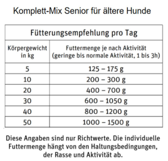 Komplett-Mix Senior Rind & Huhn – BARFER'S